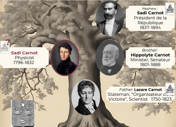 Nicolas Léonard Sadi Carnot